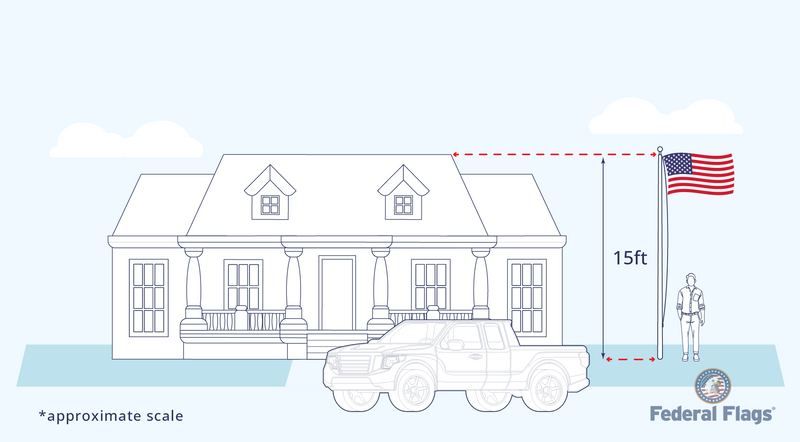 Flagpole Size Guide
