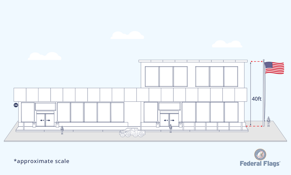Flagpole Size Guide